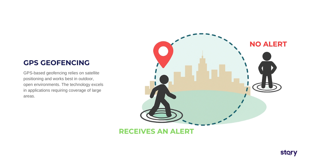 What is Geofencing? A Comprehensive Guide to Location-Based Alerts | STQRY